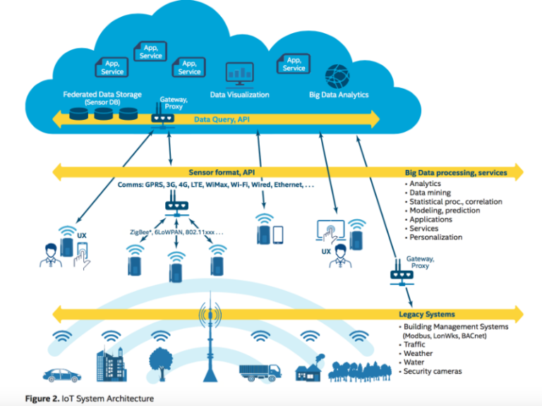 How Big Data Works In Blockchain | Big Data In Blockchain - bibrainia.com
